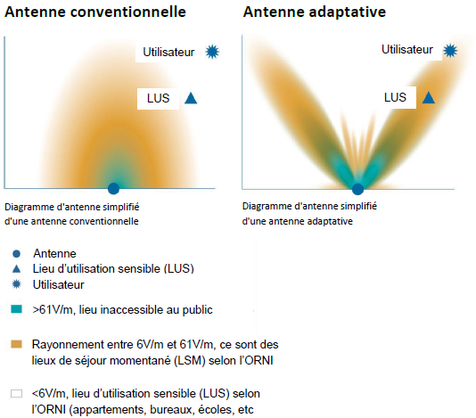 Déploiement de la fibre optique au lieu du réseau mobile 5G – Le Vaud ...